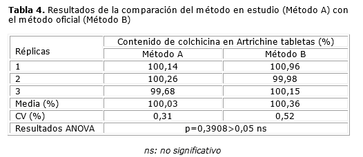 Validación del método espectrofotométrico para control de calidad de la ...